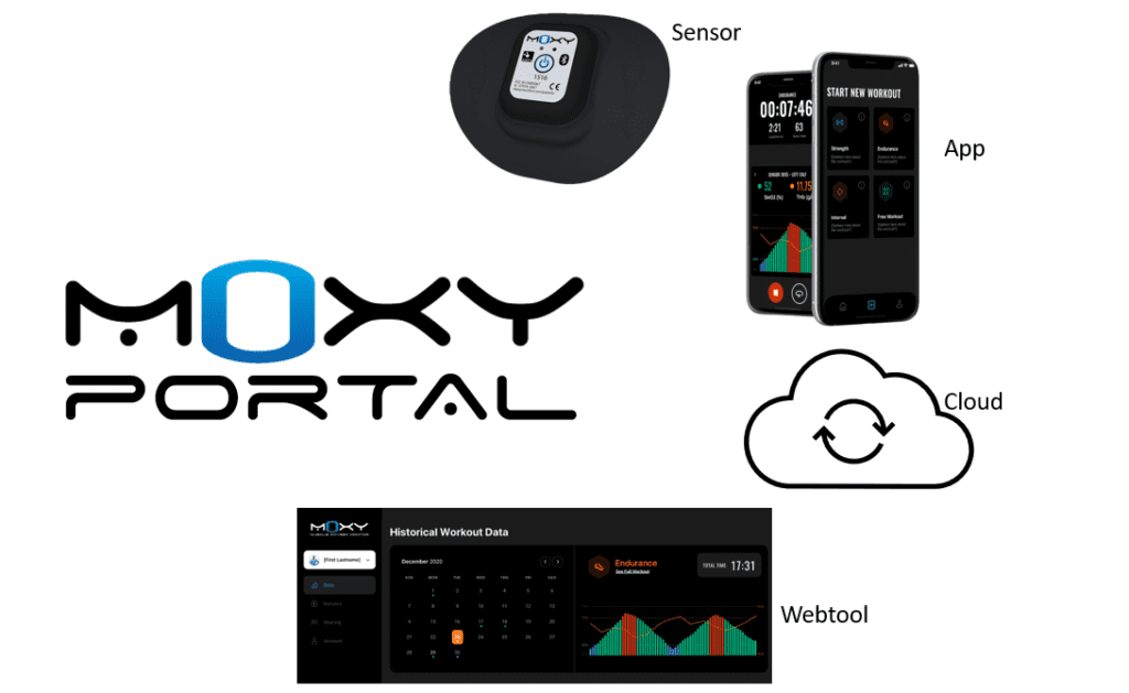 Moxy Portal - Moxy Monitor
